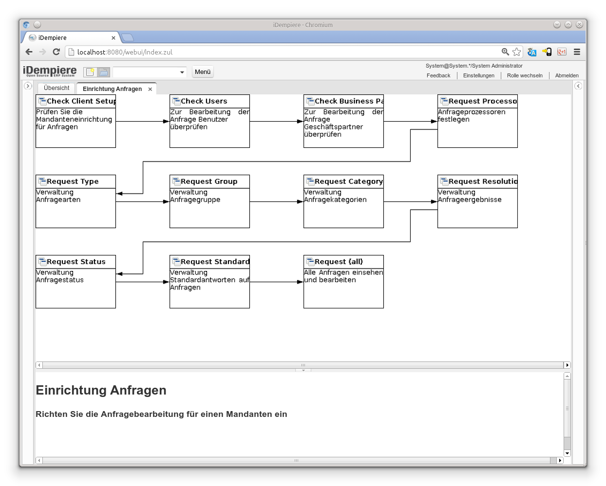 Einrichtung Anfragen (Workflow ID-113) – iDempiere de